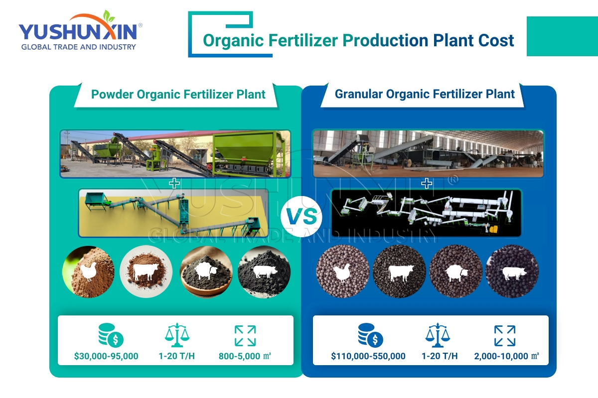 What Investment Is Needed for an Organic Fertilizer Production ...